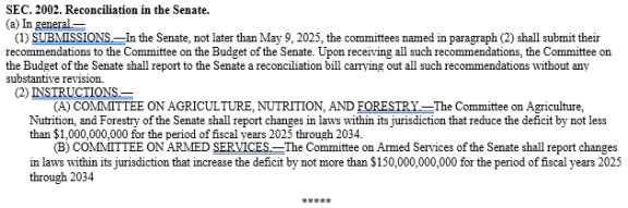 The Senate’s Byrd Rule: Frequently Asked Questions | Congress.gov ...