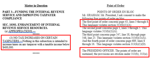 The Senate’s Byrd Rule: Frequently Asked Questions | Congress.gov ...