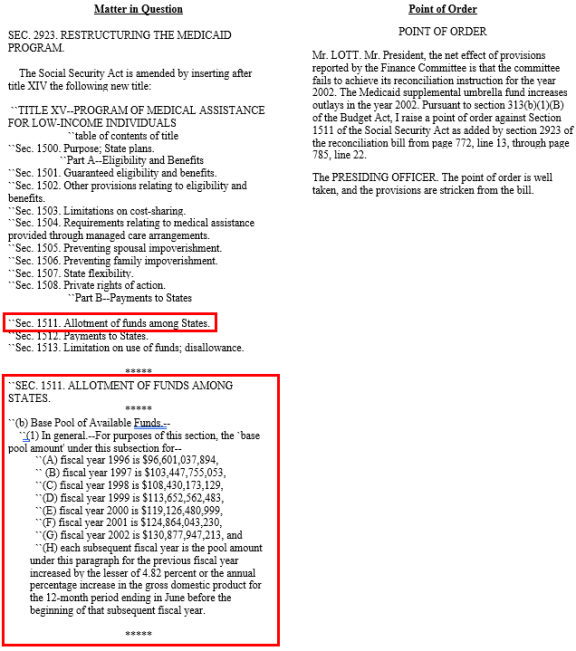 The Senate’s Byrd Rule: Frequently Asked Questions | Congress.gov ...
