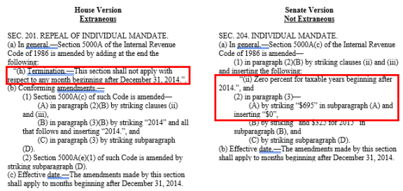 The Senate’s Byrd Rule: Frequently Asked Questions | Congress.gov ...