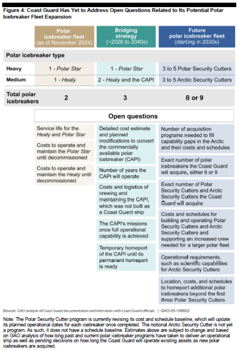 Coast Guard Polar Security Cutter (PSC) and Arctic Security Cutter (ASC ...