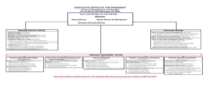 Office of Management and Budget (OMB): An Overview | Congress.gov ...